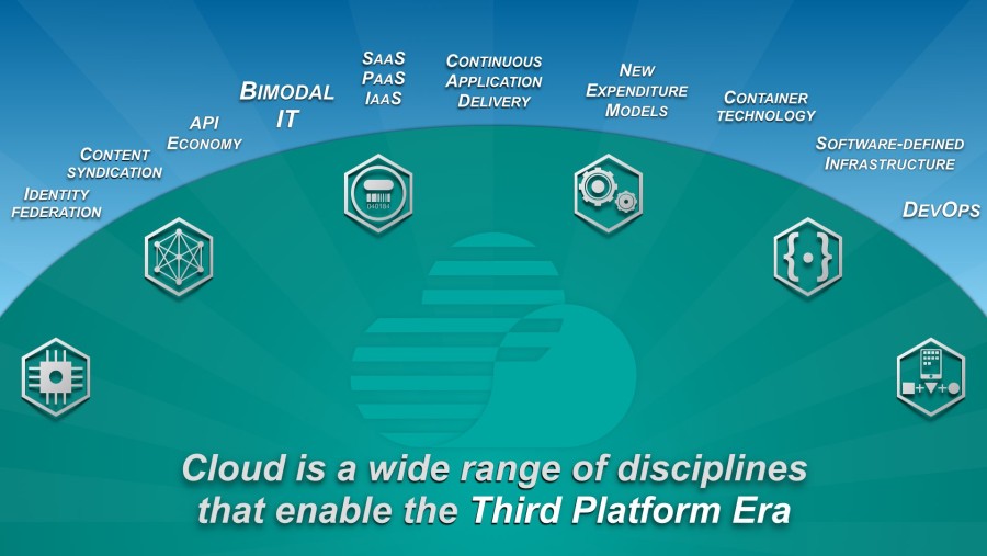 Cloud: Enabling innovation in the third platform era – Avi Alkalay