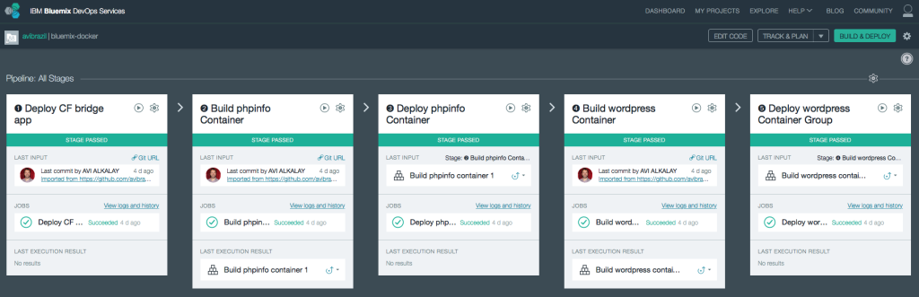 Docker On Bluemix With Automated Full Stack Deploys And Delivery